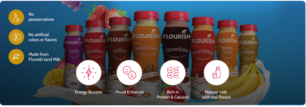 Flavored Milk – Flourish Food Products Pvt. Ltd.